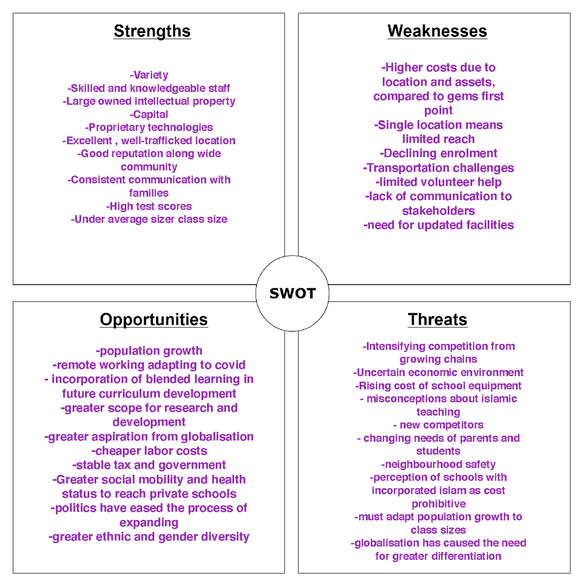 SWOT - SWOT analysis - SO110 - Studocu