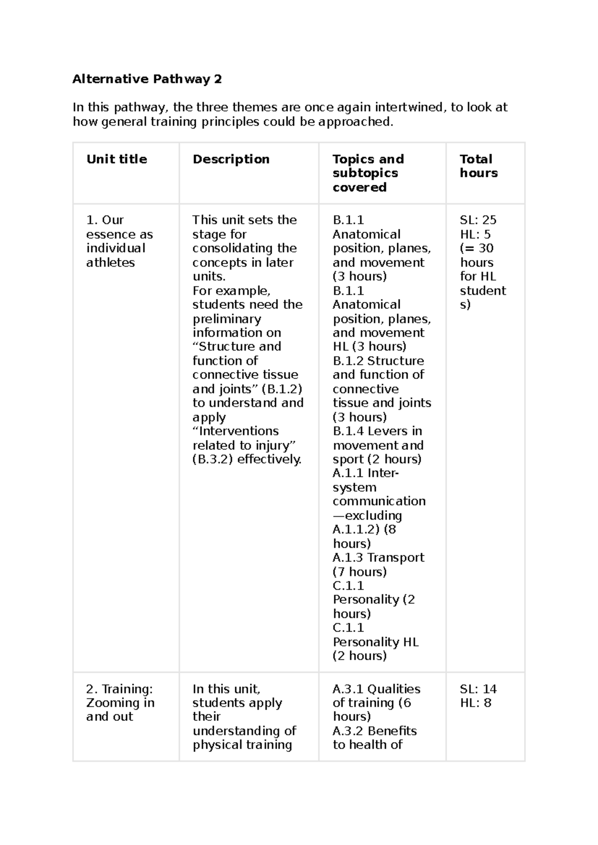 Alternative Pathway 2 - Unit title Description Topics and subtopics ...