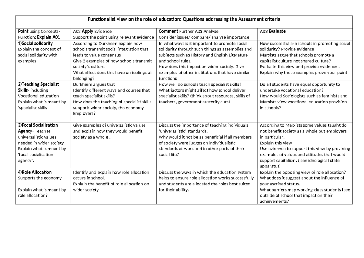 Sociological views on role of Education Question grid - Functionalist ...