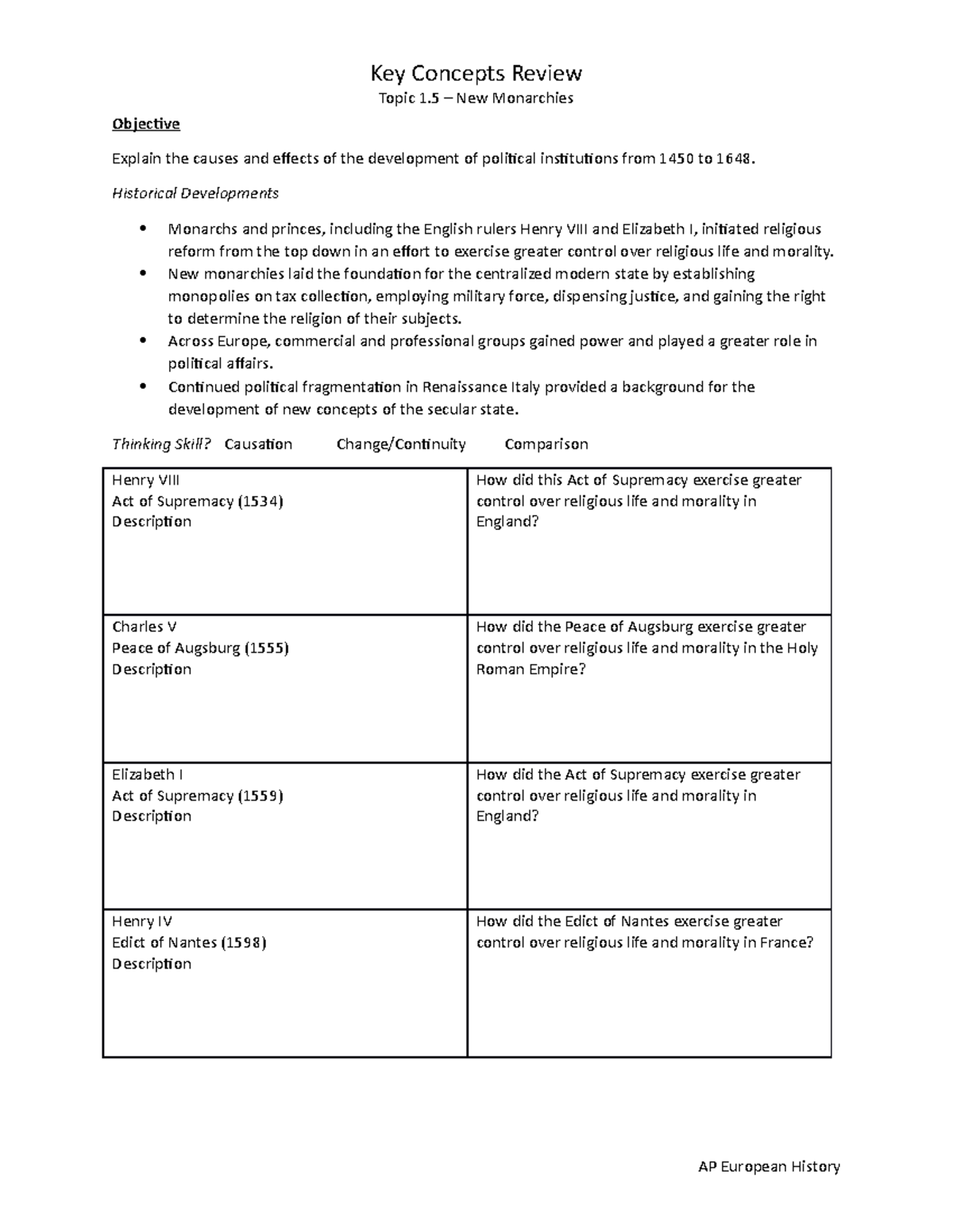 AP Euro Topic Guide 1 - Key Concepts Review Topic 1 – New Monarchies ...