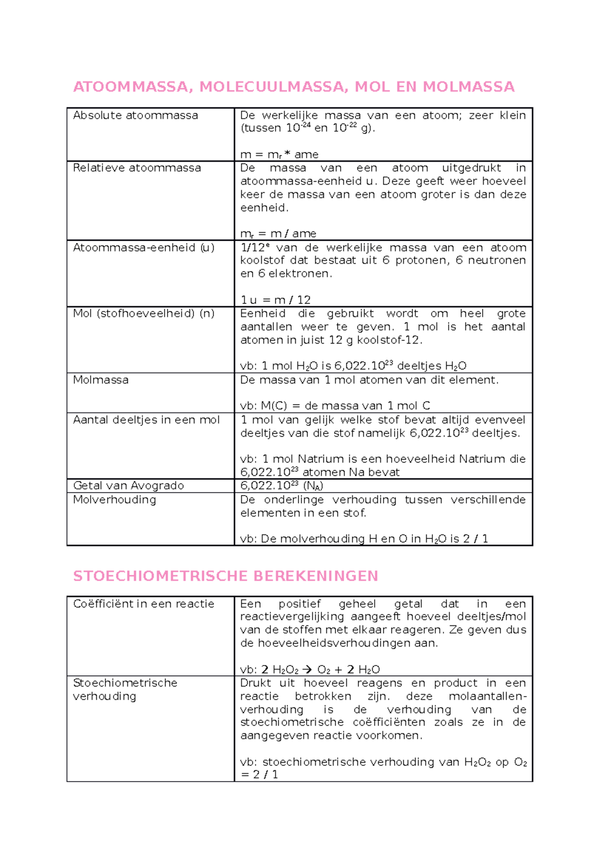 Begrippen chemische analyse - ATOOMMASSA, MOLECUULMASSA, MOL EN ...