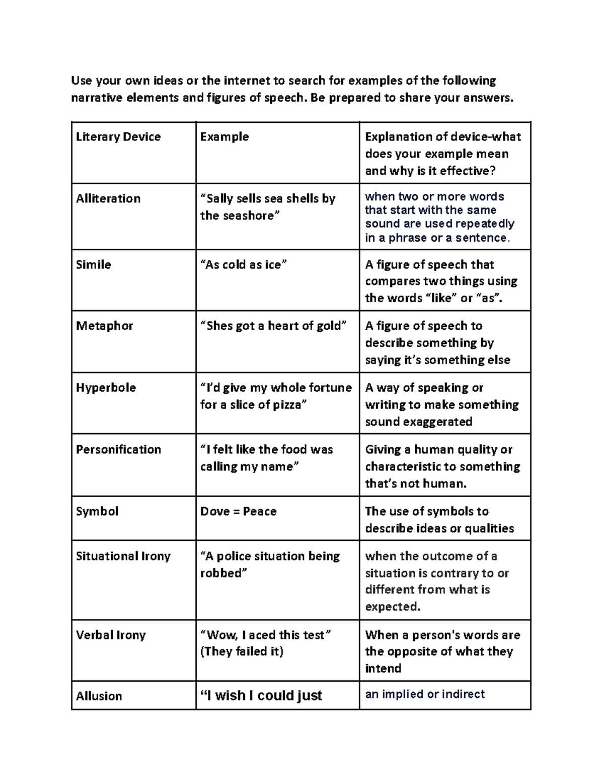 Copy of Literary Devices Practice - Use your own ideas or the internet ...