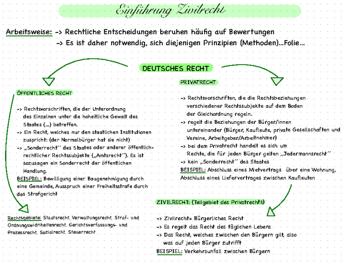 Einführung in das Zivilrecht - Einführung Zivilrecht Arbeitsweise ...