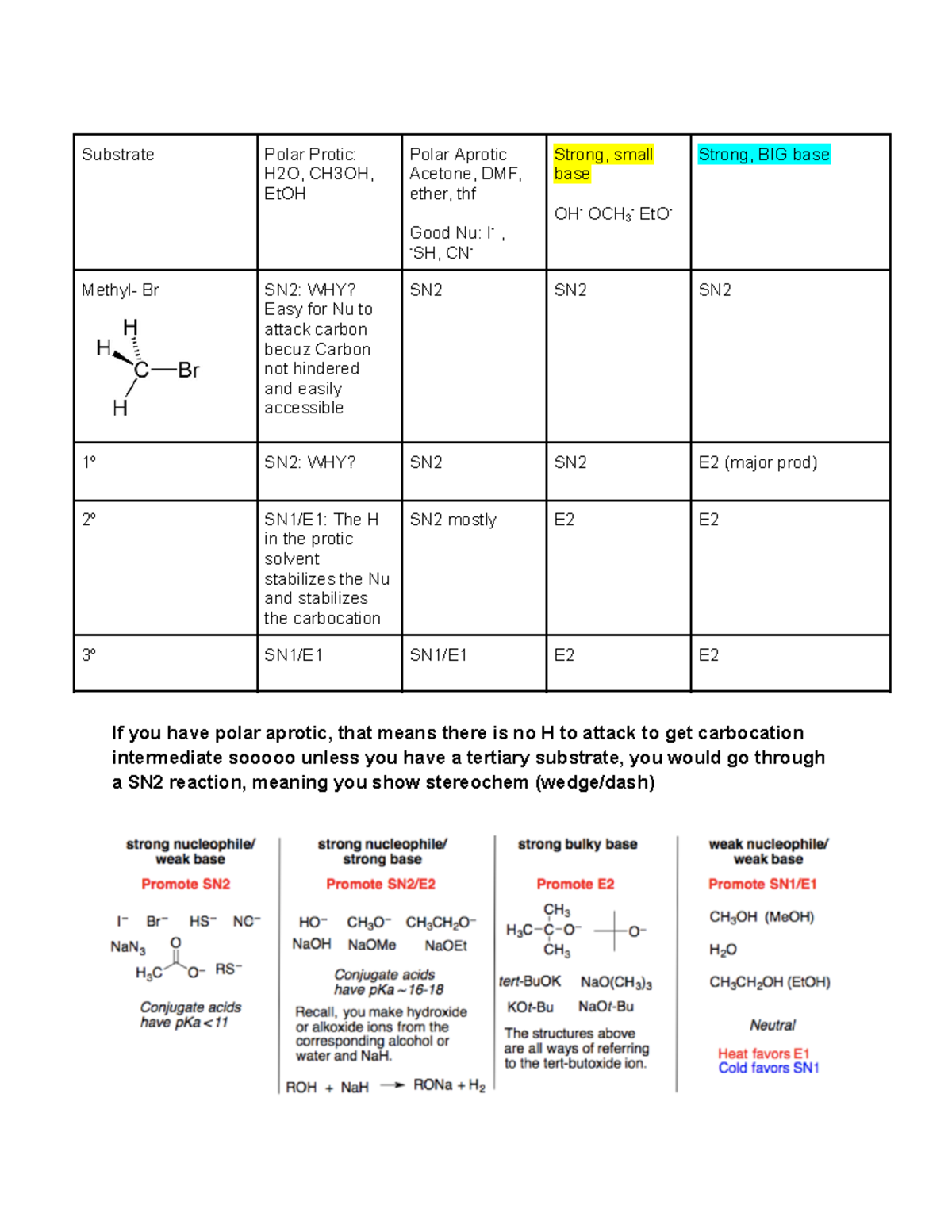 Ochem Exam 3 Condensed Notes - Substrate Polar Protic: H2O, CH3OH, EtOH ...