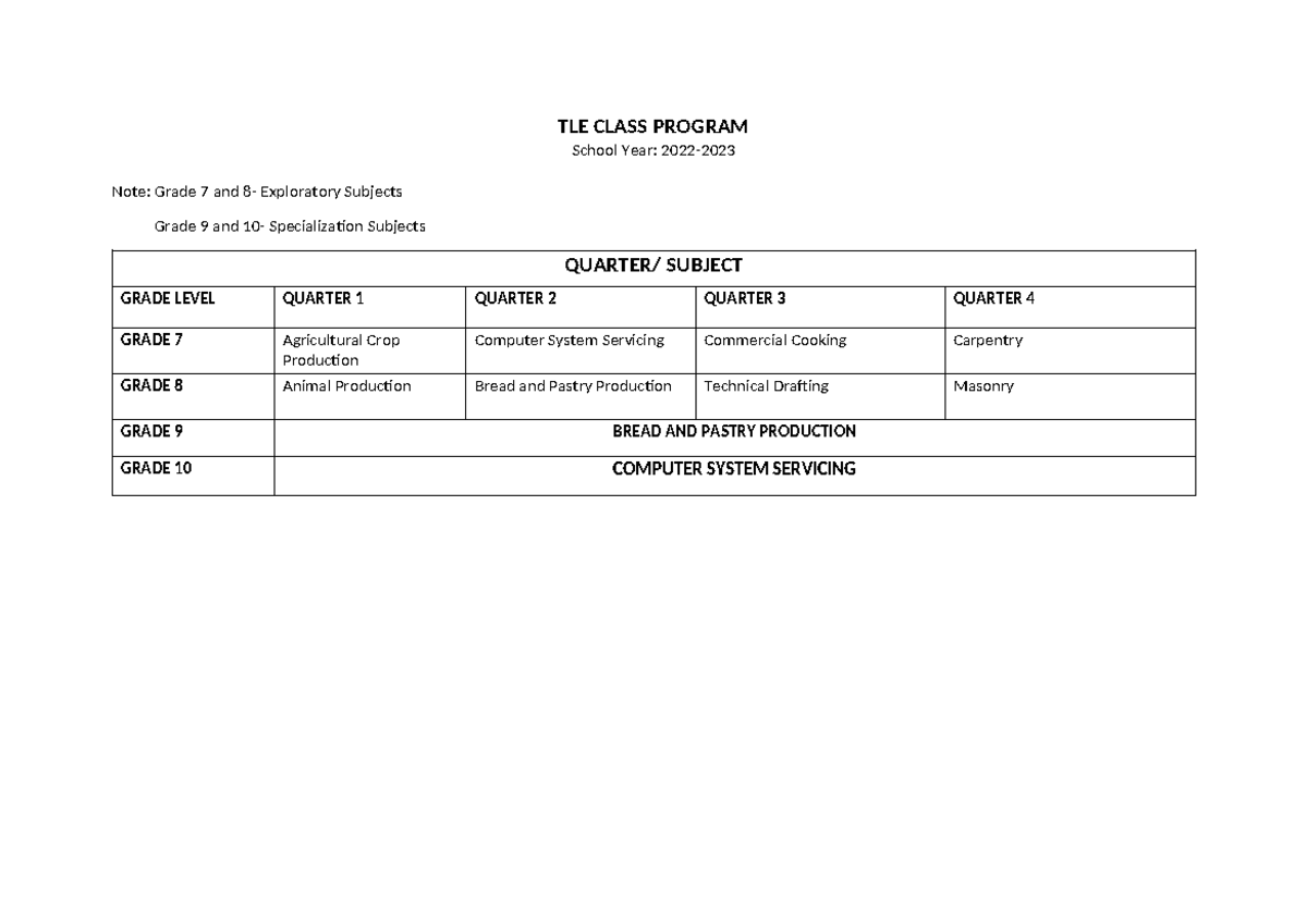 TLE Class Program-22-23 - Computer Science - TLE CLASS PROGRAM School Year: 2022- Note: Grade 7 ...