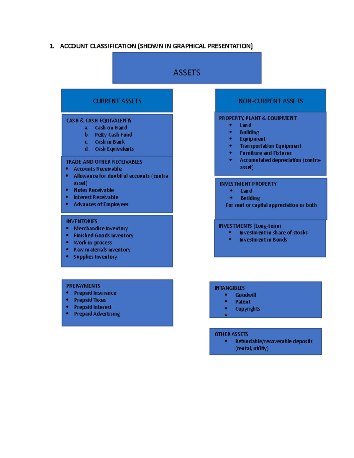ACCOUNT CLASSIFICATION (SHOWN IN GRAPHICAL PRESENTATION) - 1. ACCOUNT ...