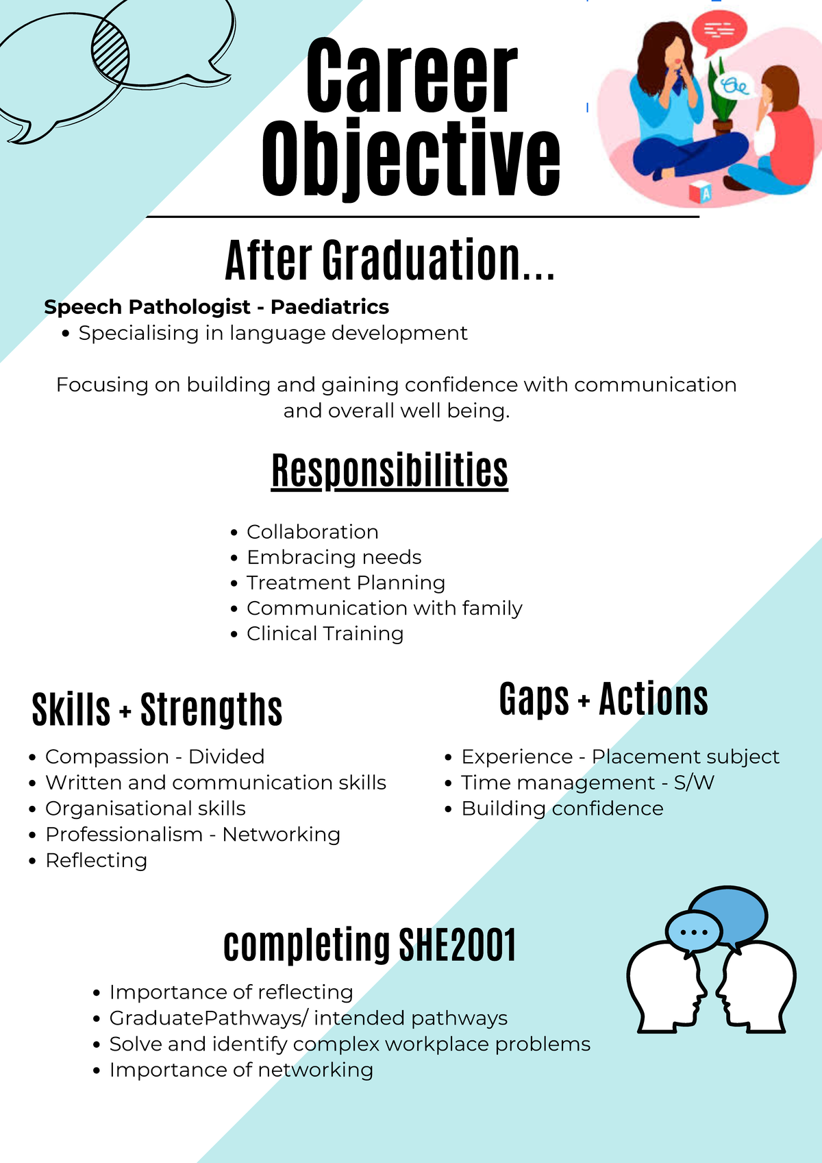 After Graduation - Career Objective Responsibilities After Graduation ...