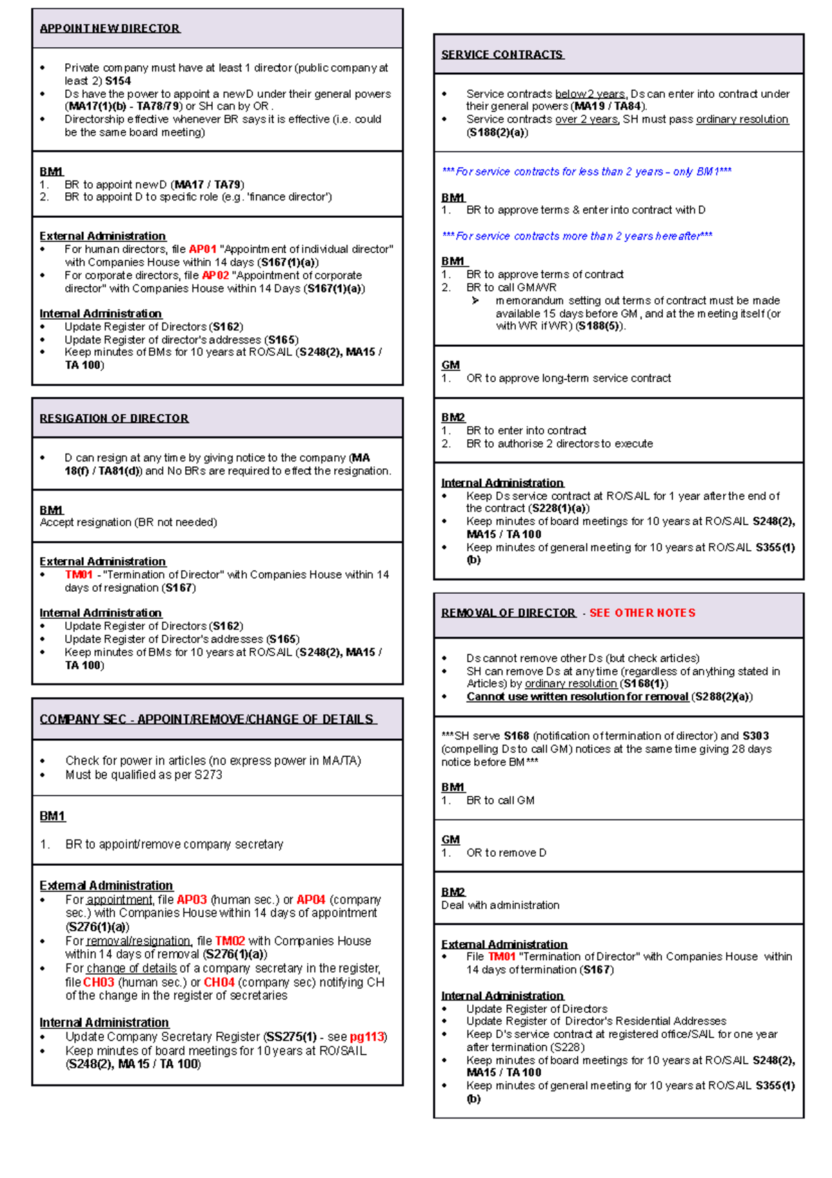 21. Company Procedure Grid - ENTER ROUTINE CONTRACT Ds can enter into ...