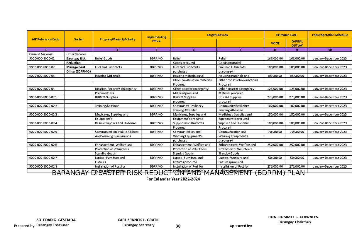 14. Bdrrm PLAN - okay - AIP Reference Code Sector Program/Project ...