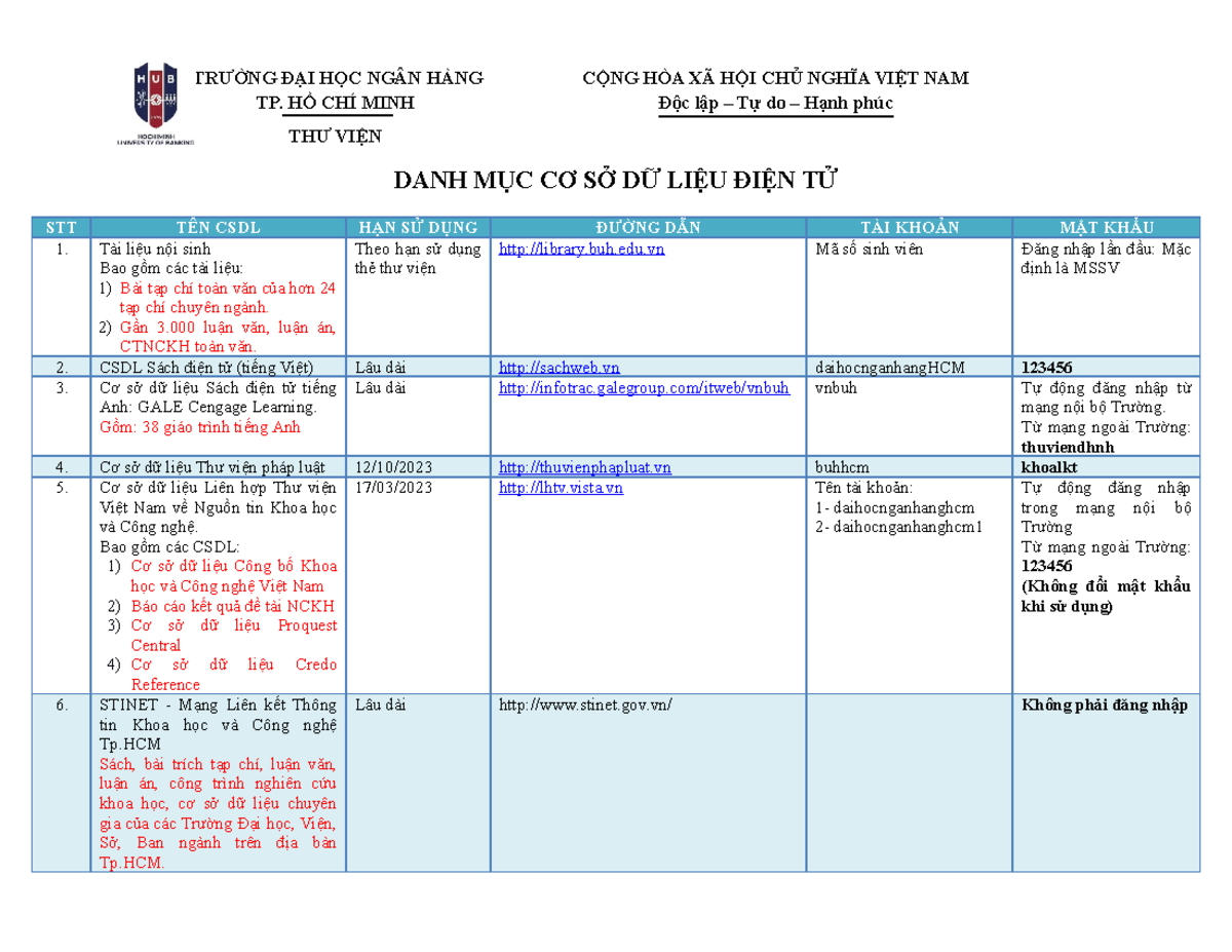 DANH MUC CSDL DIEN TU THU VIEN DHNH 17-03-2022 full - TRƯỜNG Đ䄃⌀I H伃⌀C NGÂN H䄃NG TP. H퐃 CH䤃Ā ...