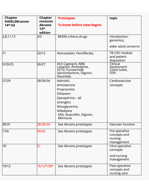 AORN Comprehensive Surgical Checklist 2019 - COMPREHENSIVE SURGICAL ...