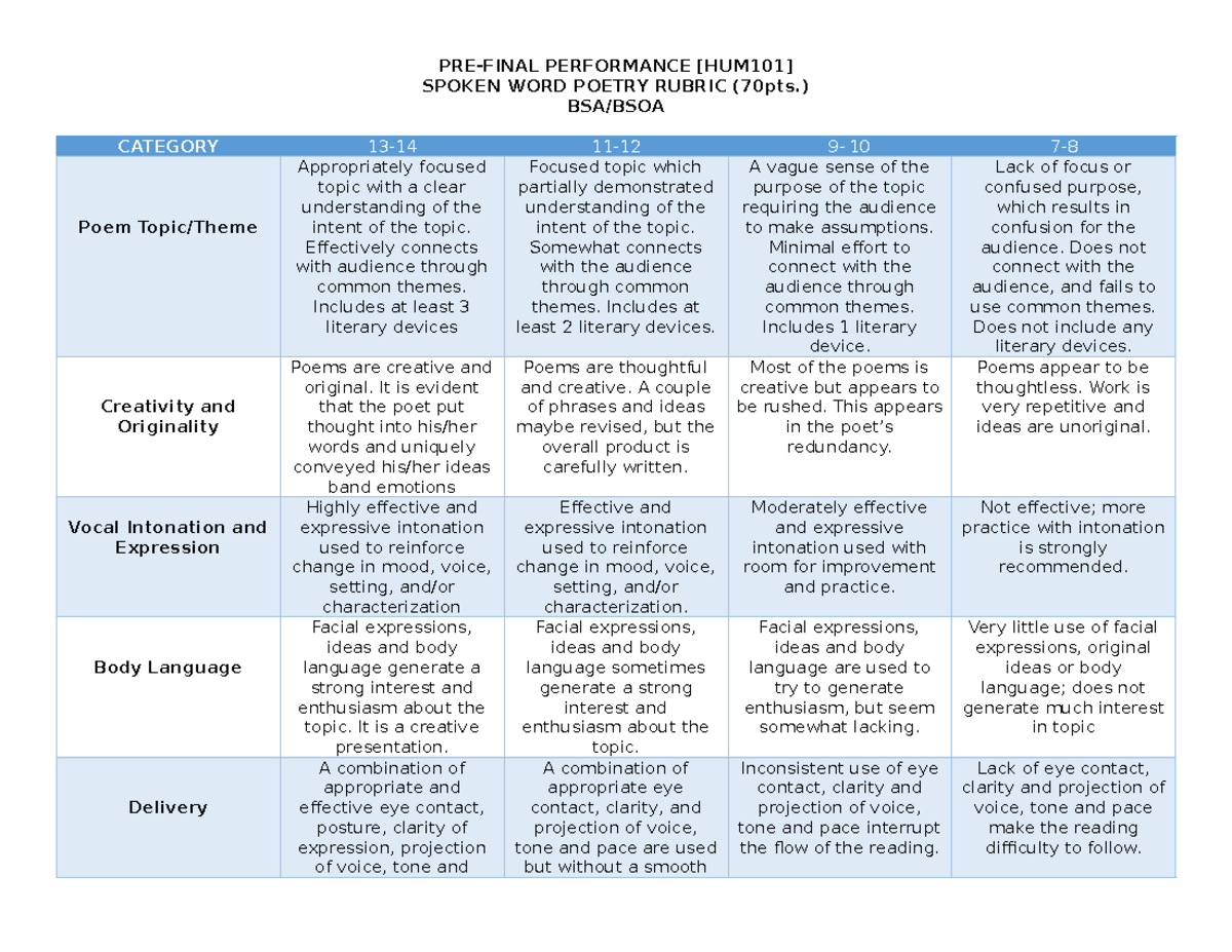 Spoken WORD Rubric - PRE-FINAL PERFORMANCE [HUM101] SPOKEN WORD POETRY ...