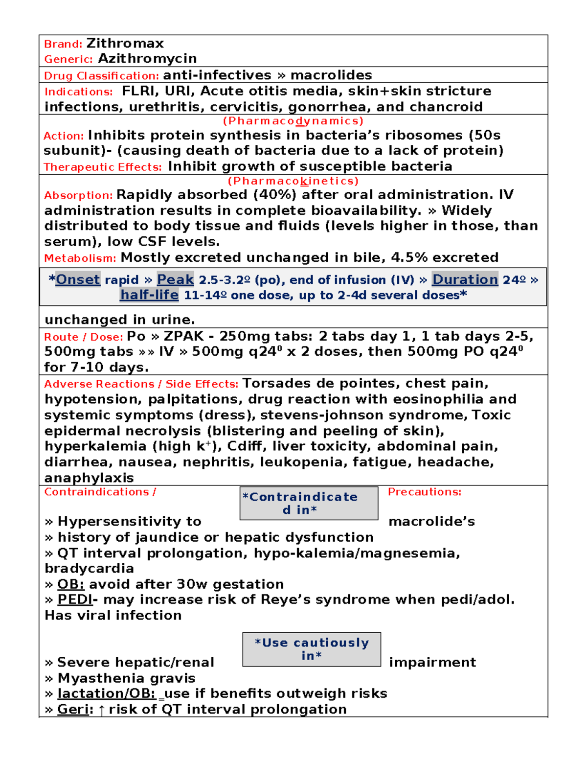 Lab medications - Brand: Zithromax Generic: Azithromycin Drug ...