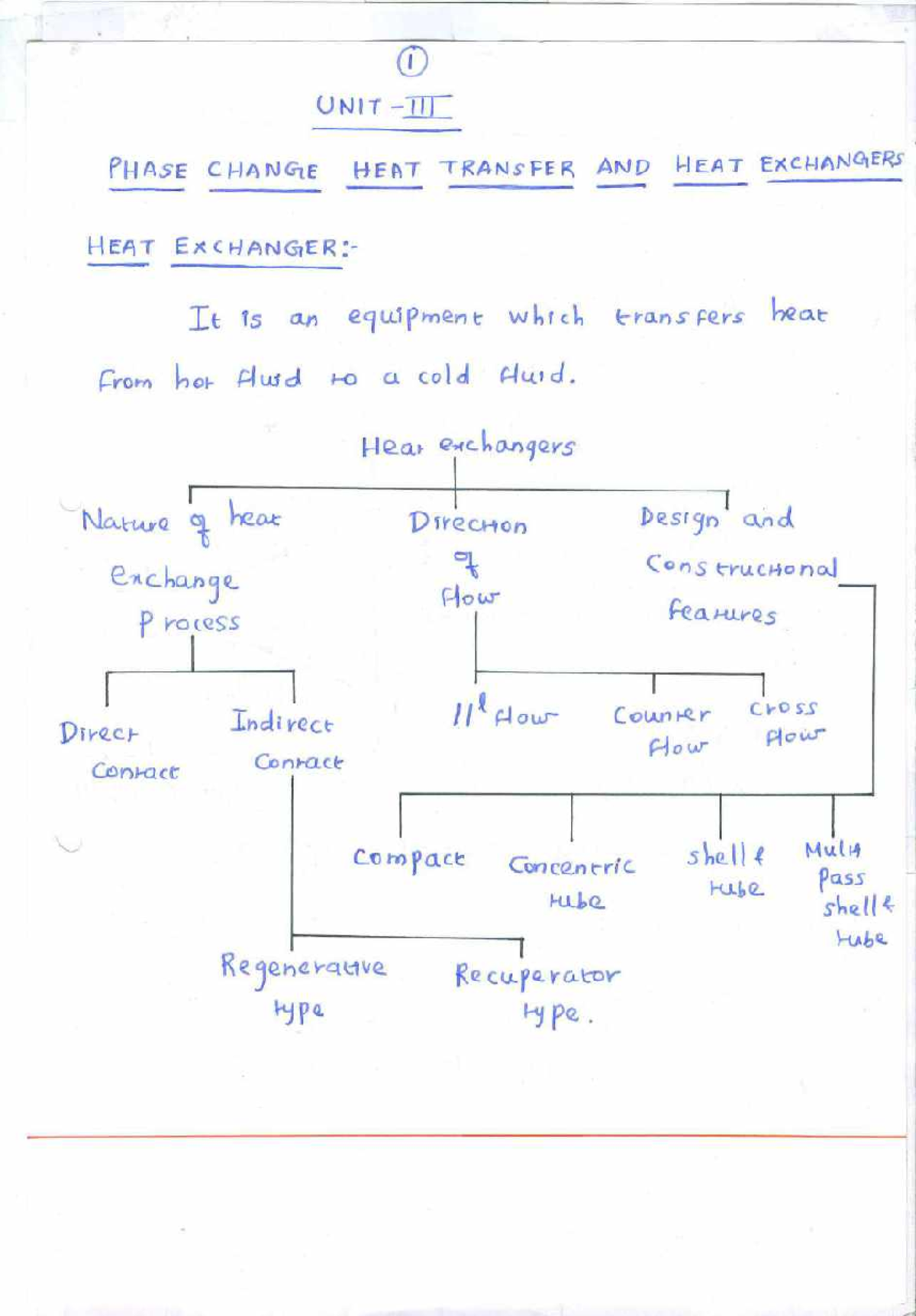 HMT Pass Material-171-217 - I UNIT PHASE CHANGE HEAT TRANSFER AND HEAT EXCHANGERS HEAT It is an ...