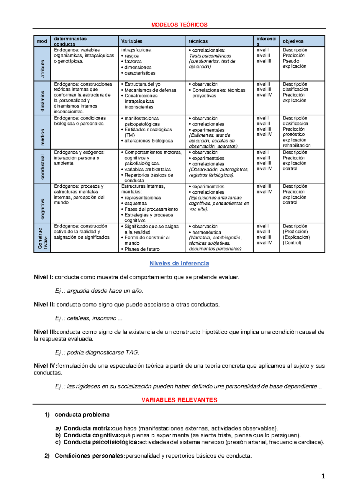 Resumen potente - Resum Evaluación psicológica - Warning: TT: undefined function: 32 MODELOS ...