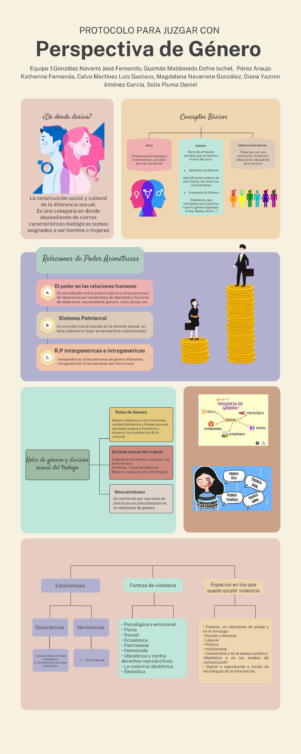 Infografía Juzgar con Perspectiva de Género - PROTOCOLO PARA JUZGAR CON Perspectiva de Género ...
