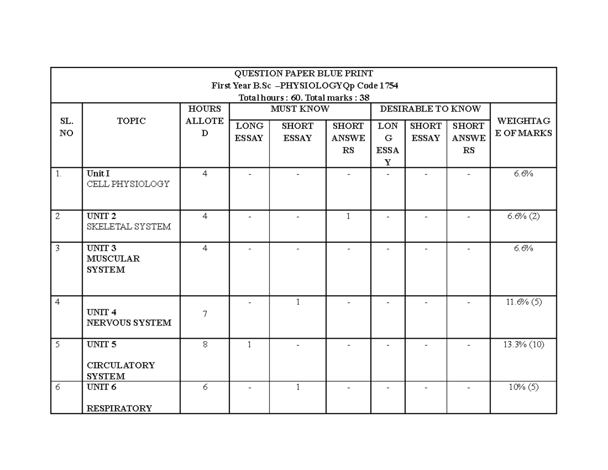 1754 physiology blue print - QUESTION PAPER BLUE PRINT First Year B ...
