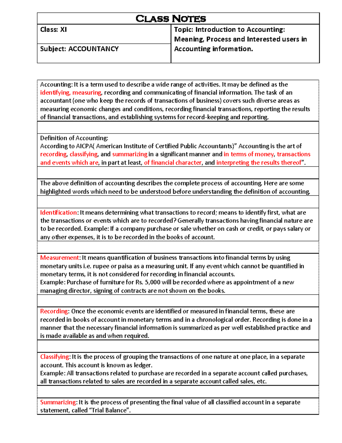 XI Fundamentals of Accounting notes - Class Notes Class: XI Topic ...