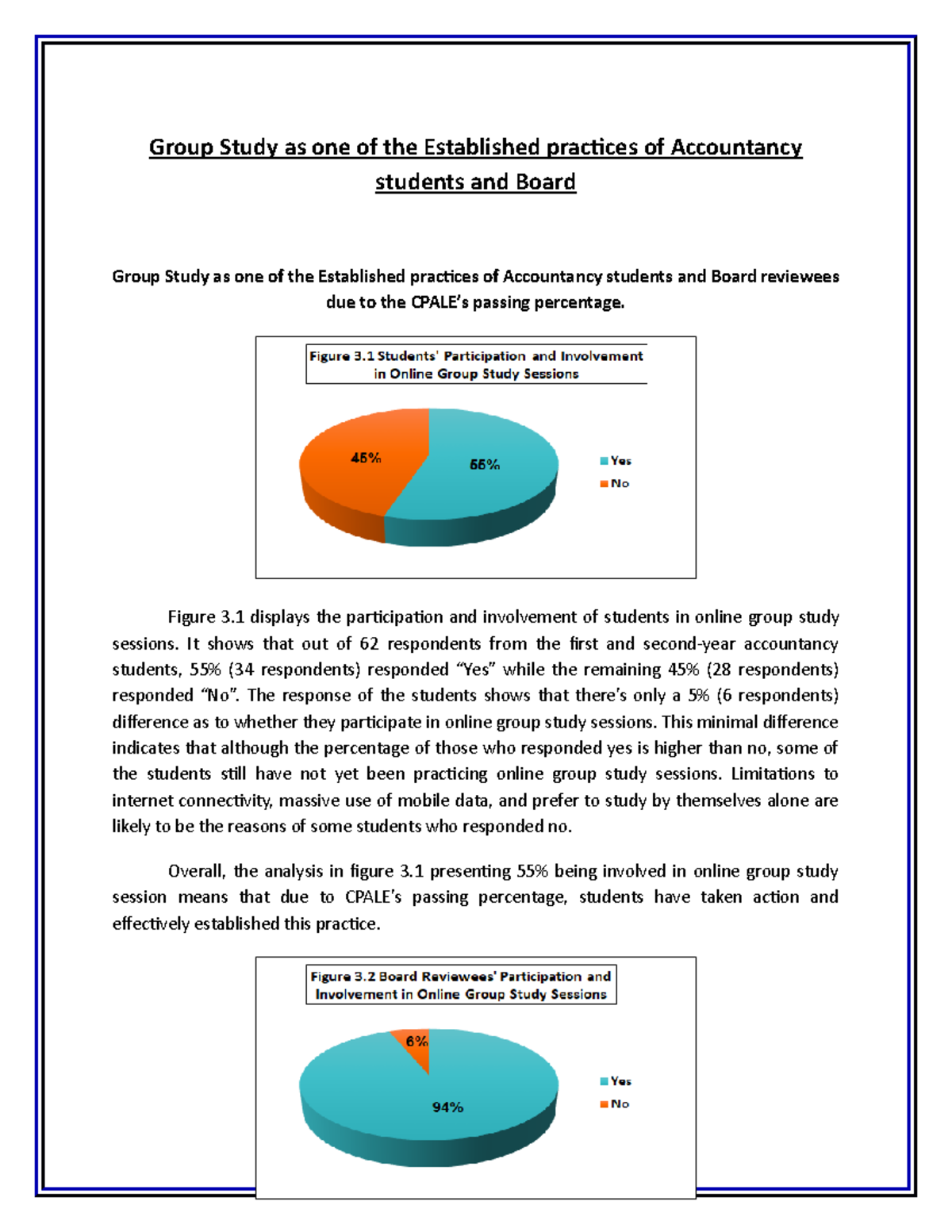 Group Study as one of the Established practices of Accountancy students ...