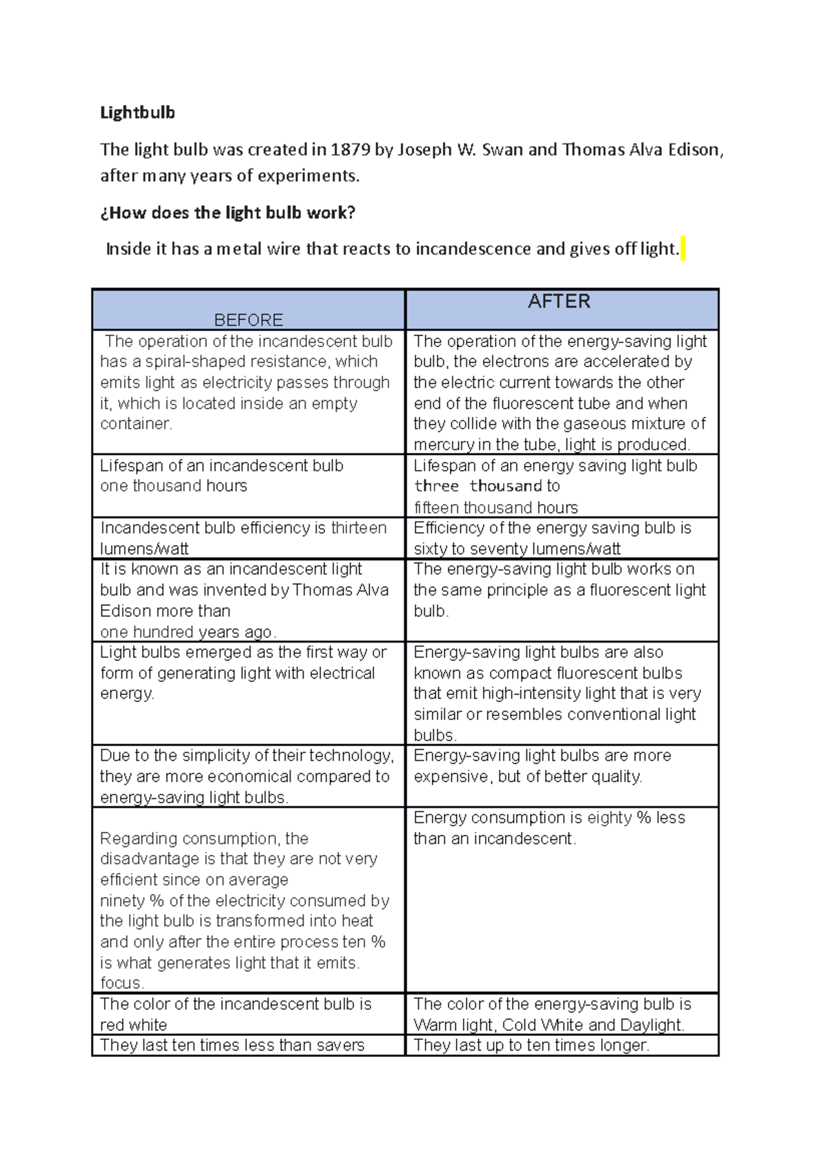 Collaborative WORK - vbnm - Lightbulb The light bulb was created in ...
