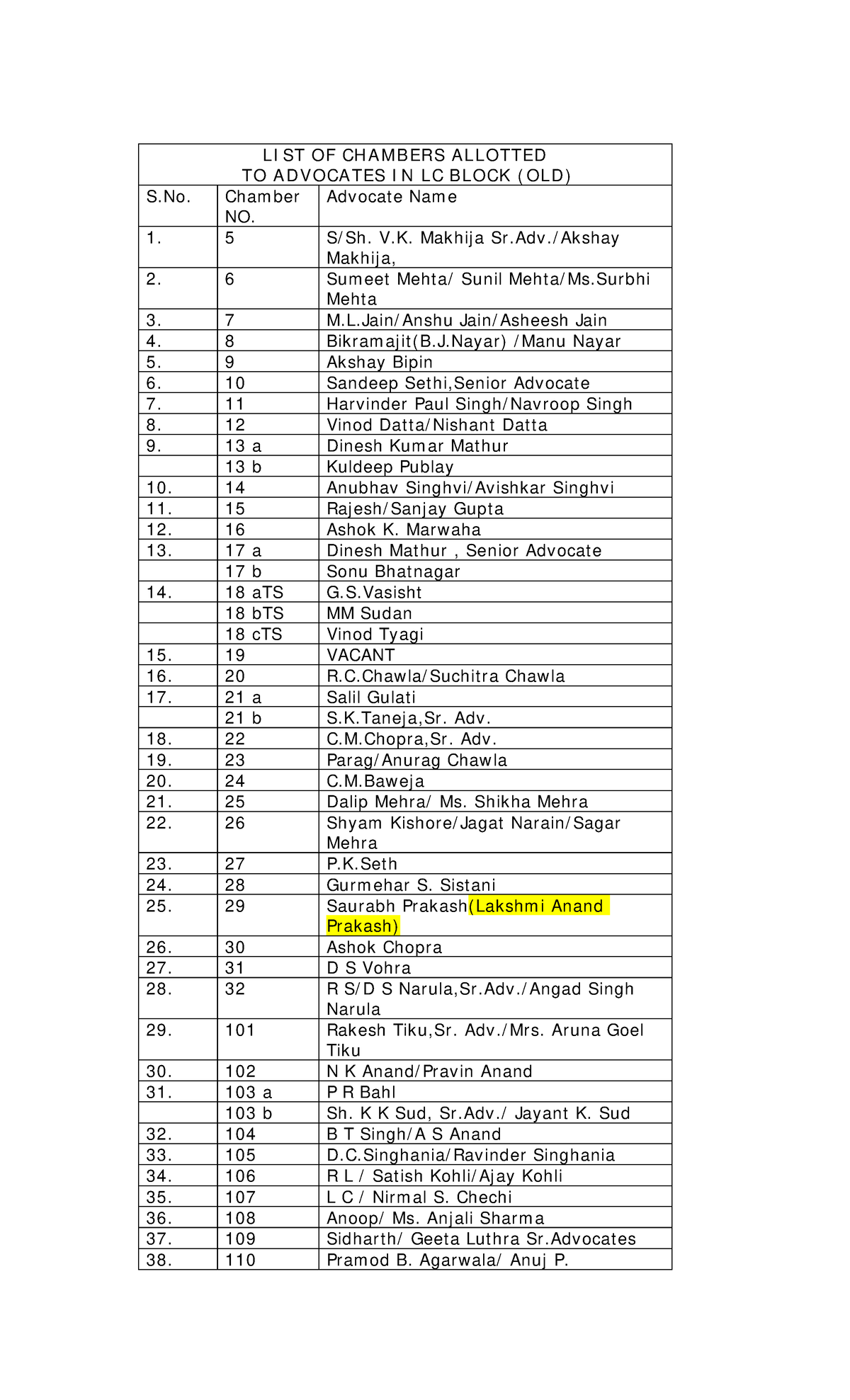 Public Notice JQ9 Zhzni - LIST OF CHAMBERS ALLOTTED TO ADVOCATES IN LC ...