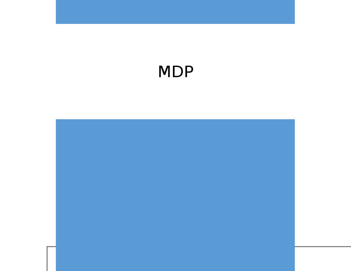 MDP Folio template-4-1 - MDP Contents Needs Analysis Carry out primary ...