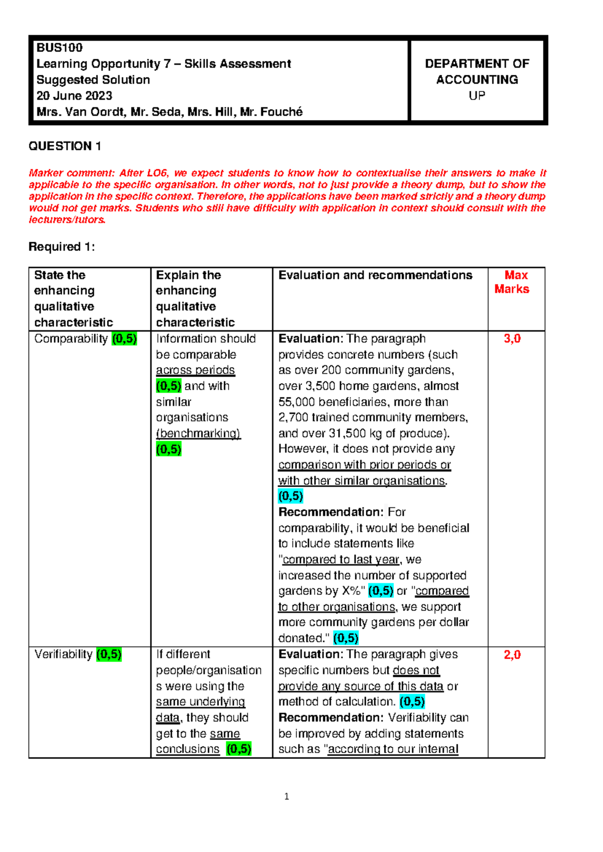 3. LO7 - Suggested Solution Final - BUS Learning Opportunity 7 – Skills ...