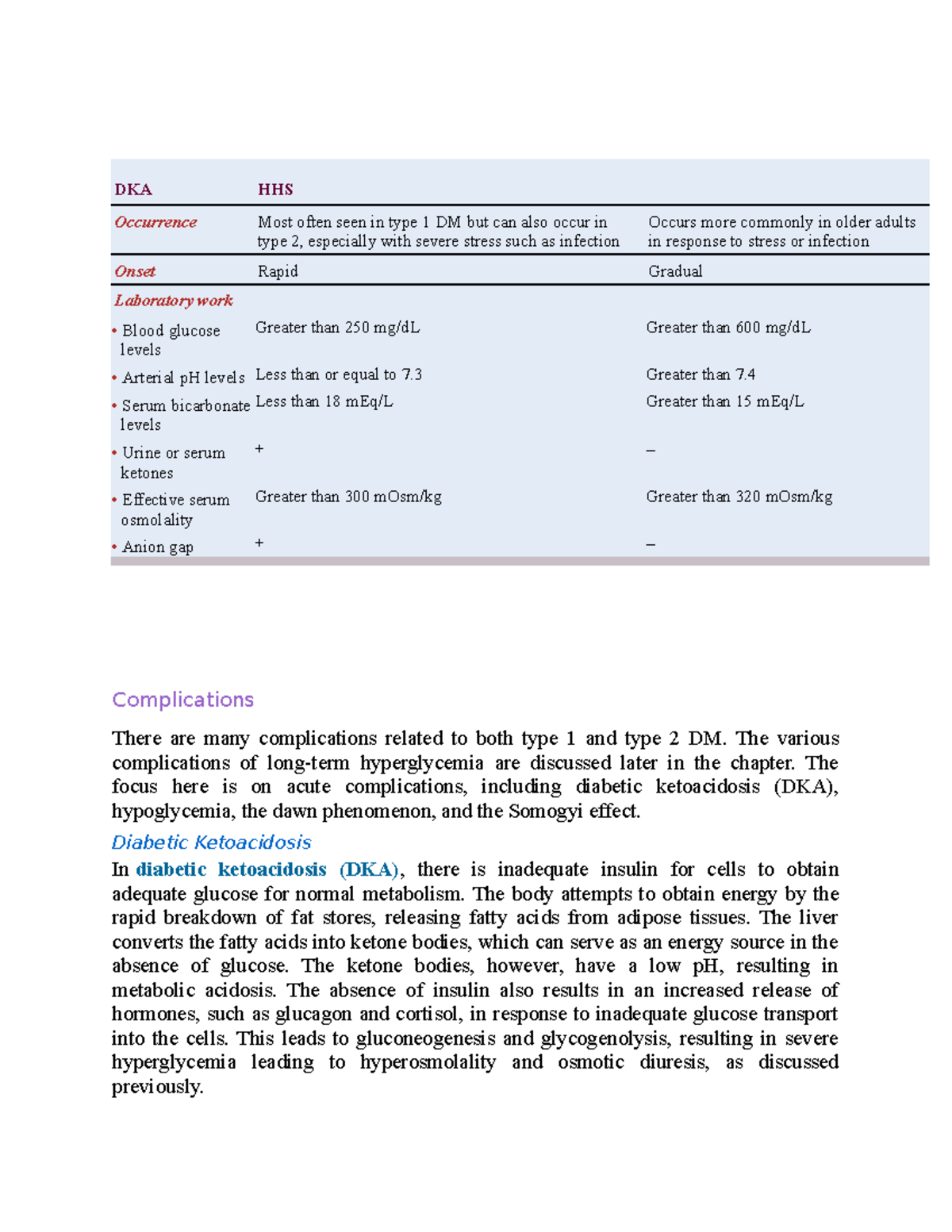 DM1 - endocrine notes - DKA HHS Occurrence Most often seen in type 1 DM ...