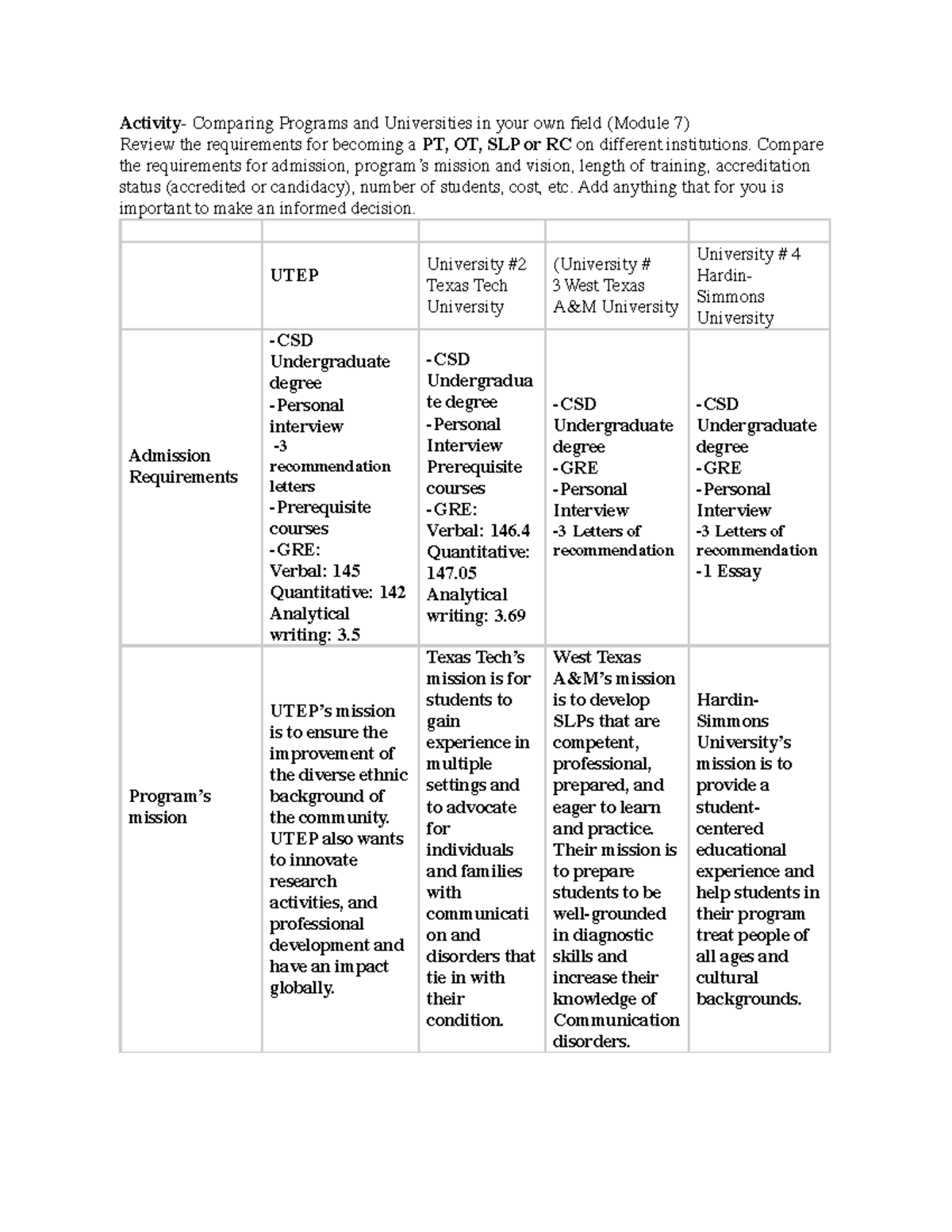 Comparing Programs and Universities Module 7 (Aliyah Sanchez 2023 ...