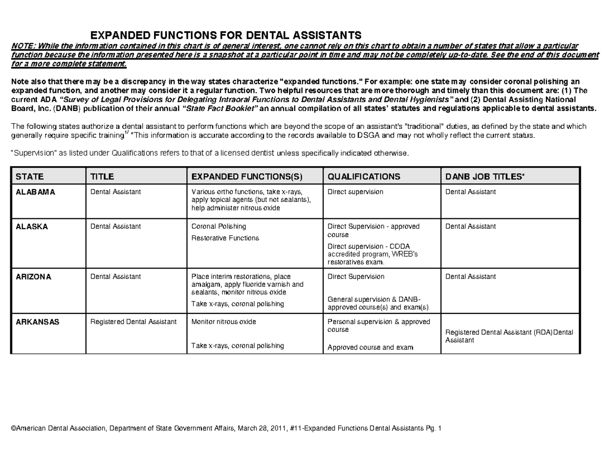 State Lawson DAs - Expanded Function I Laboratory - EXPANDED FUNCTIONS ...