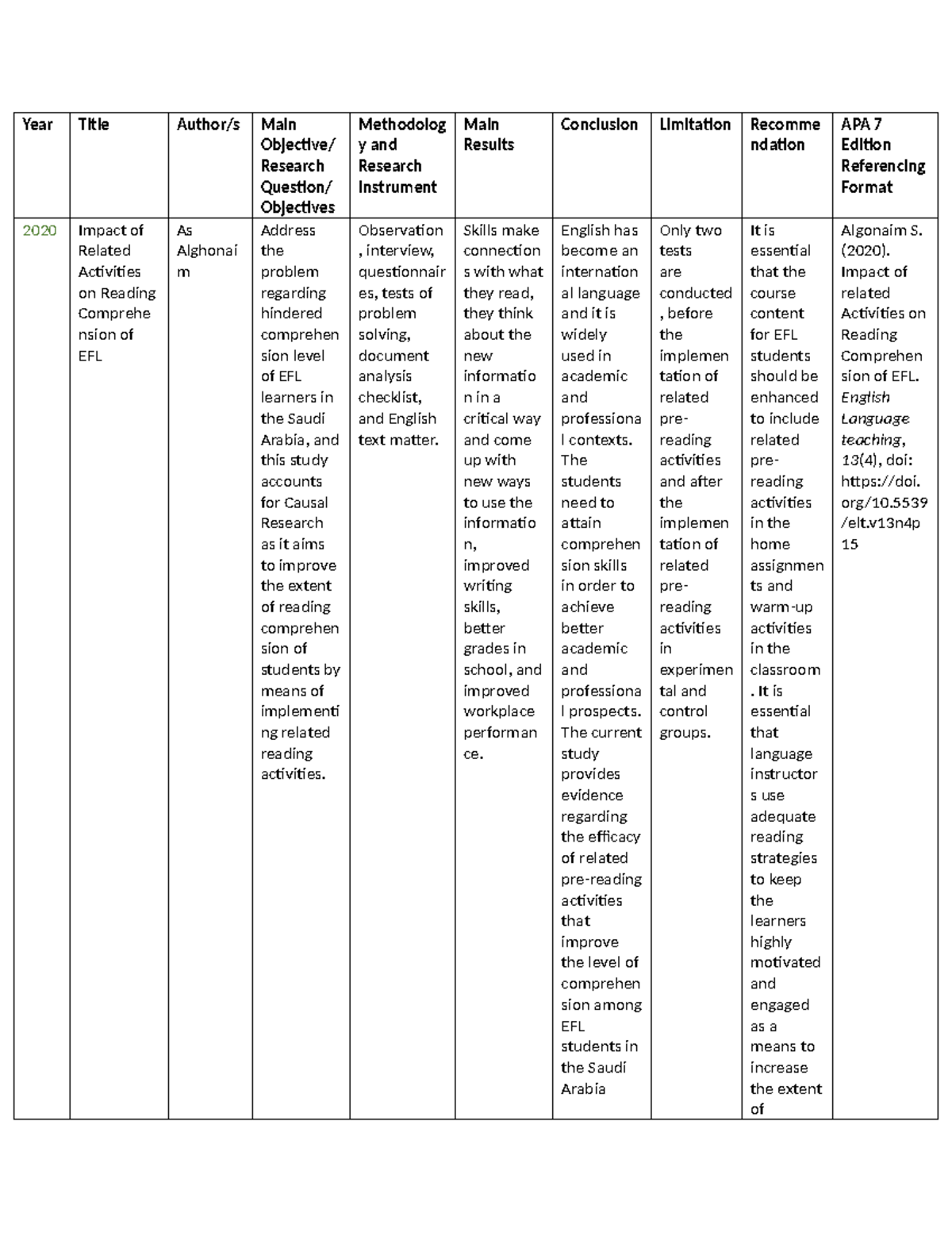 Bibliography Table of research - Year Title Author/s Main Objective ...