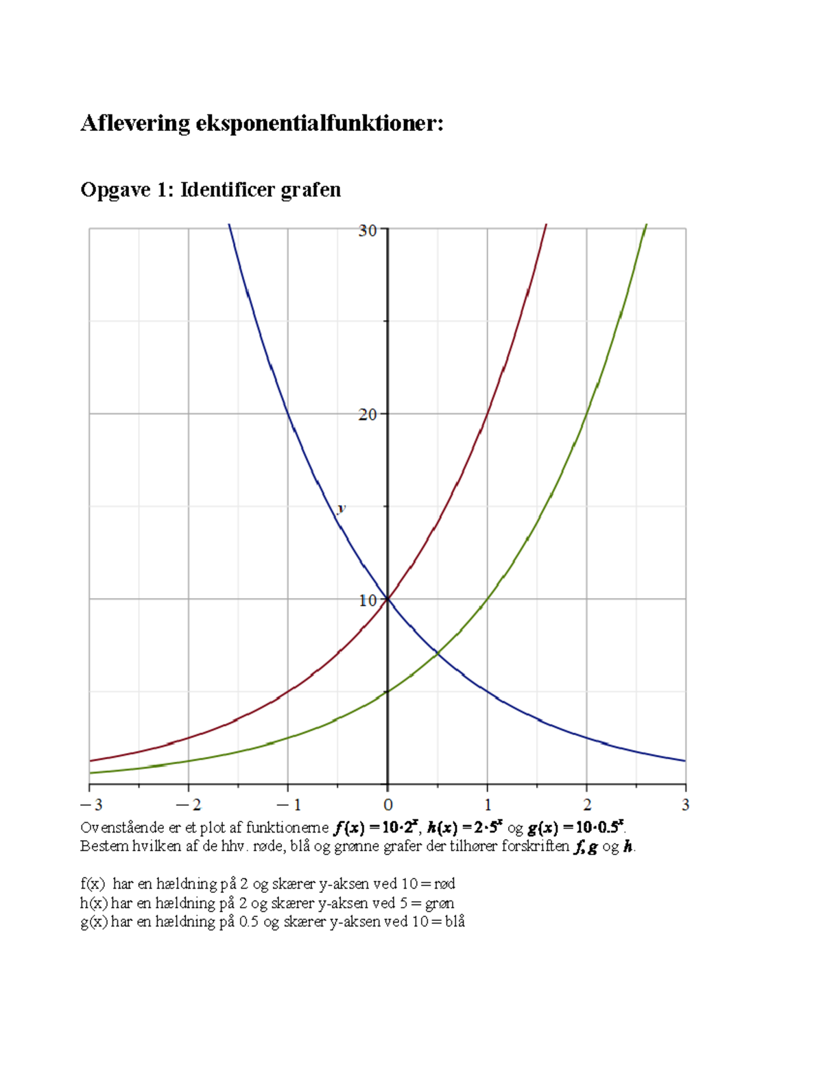 Aflevering eksponentielle funktioner - Aflevering ...