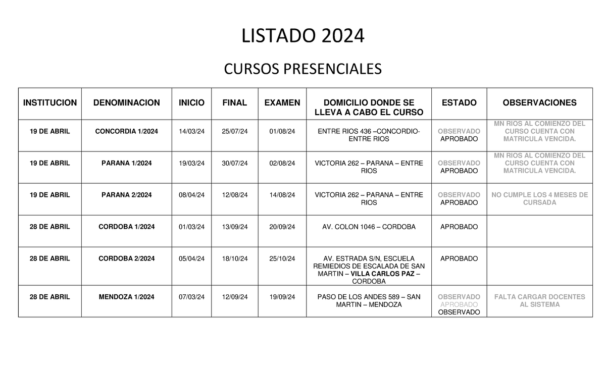 Cursos 2024 - LISTADO 2024 CURSOS PRESENCIALES INSTITUCION DENOMINACION ...