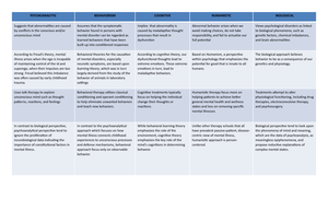 Delmo - Abpsych (FA3) - Case Conceptualization: Eating Disorder - DELMO ...