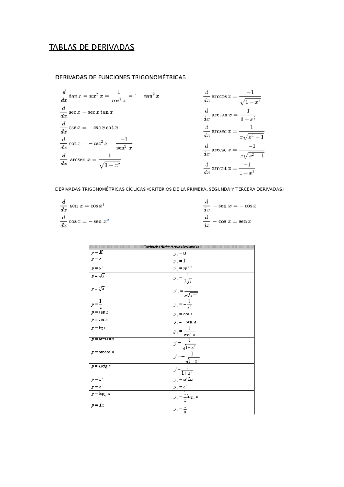 Tablas de derivadas - Matemáticas básicas - matemáticas empresariales i ...