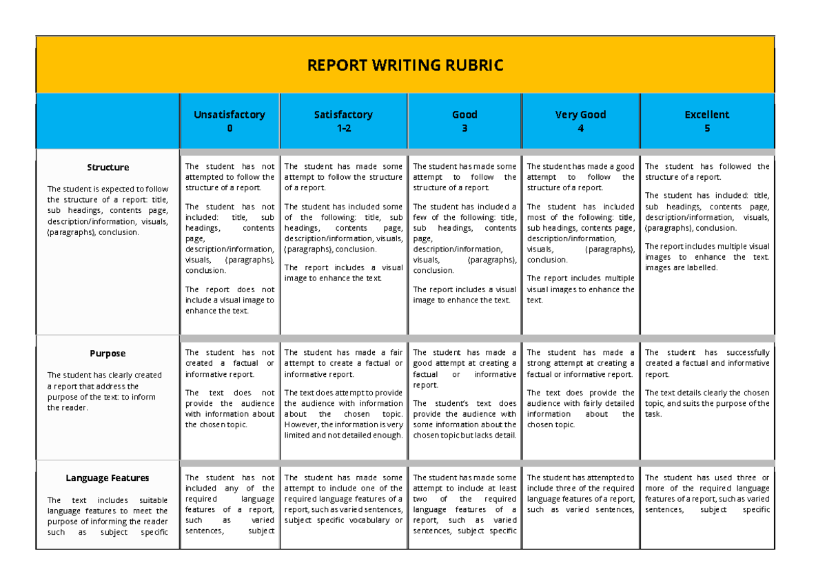 Report Rubric Final - Infor REPORT WRITING RUBRIC Unsatisfactory 0 ...