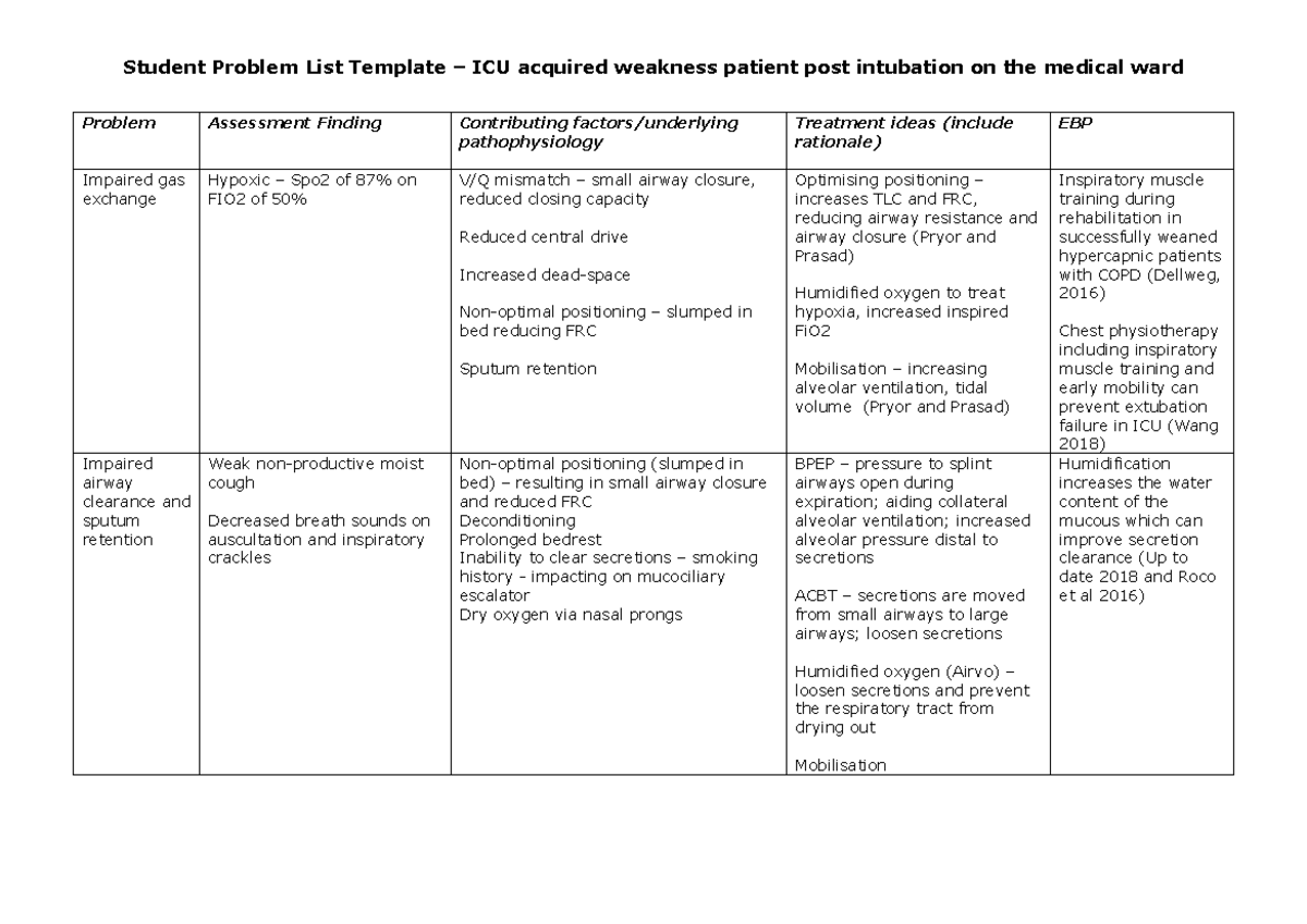Example Problem List Student Problem List Template ICU Acquired