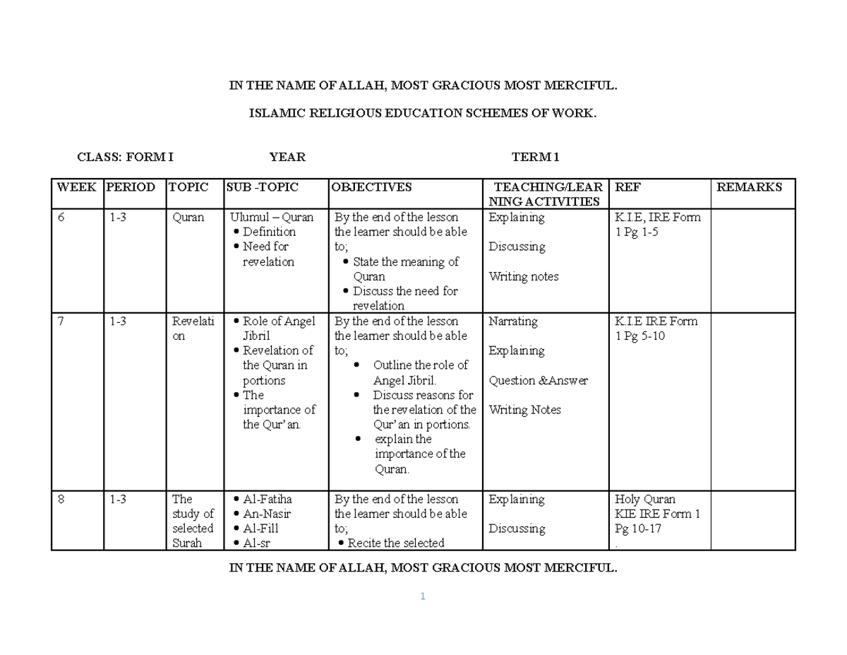 FORM 1 TERM 1 2 3 IRE Schemes OF WORK - IN THE NAME OF ALLAH, MOST ...