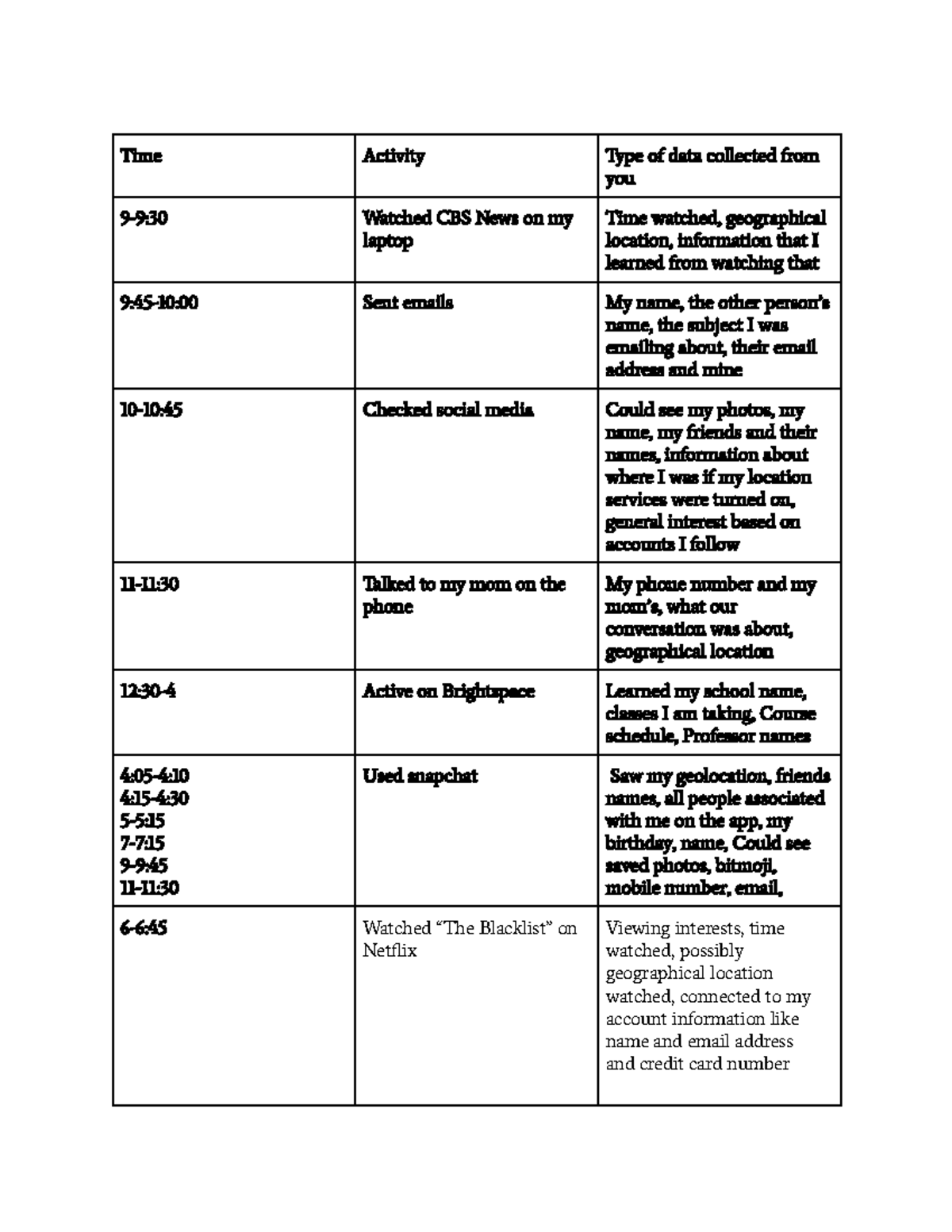 Data Diary - Project - Time Activity Type of data collected from you 9 ...