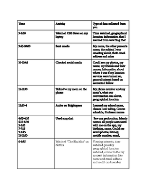 Data Visualization project - Data Visualization project: 1: Open the ...