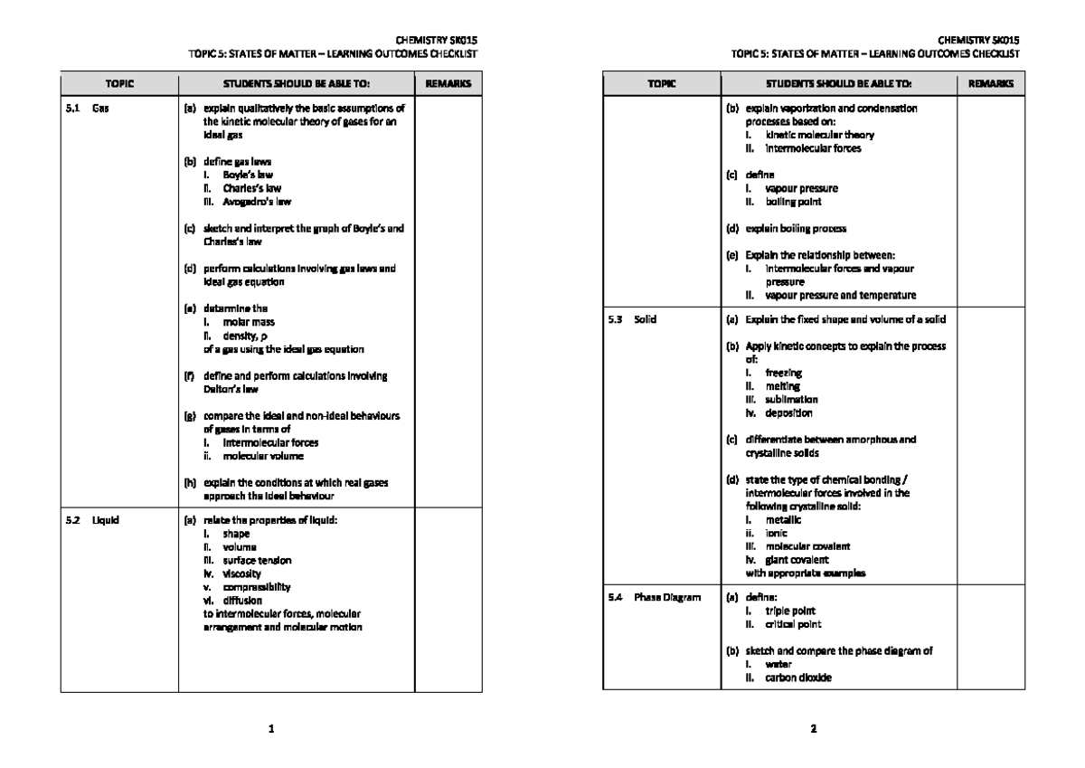 SK015 Topic 5 Print - chemistry chapter 5 notes - Sains - Studocu