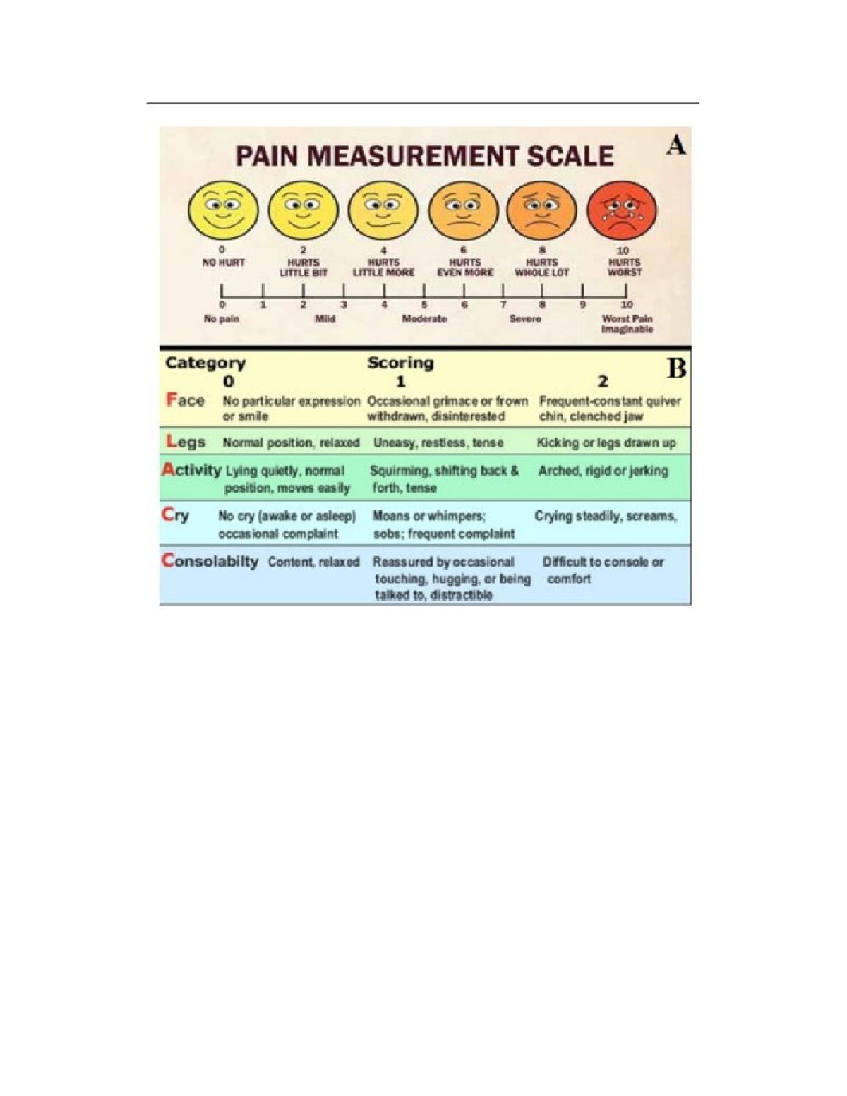 Flacc & Faces-1 - outline - PAIN MEASUREMENT SCALE A o 2 4 6 8 10 NO ...