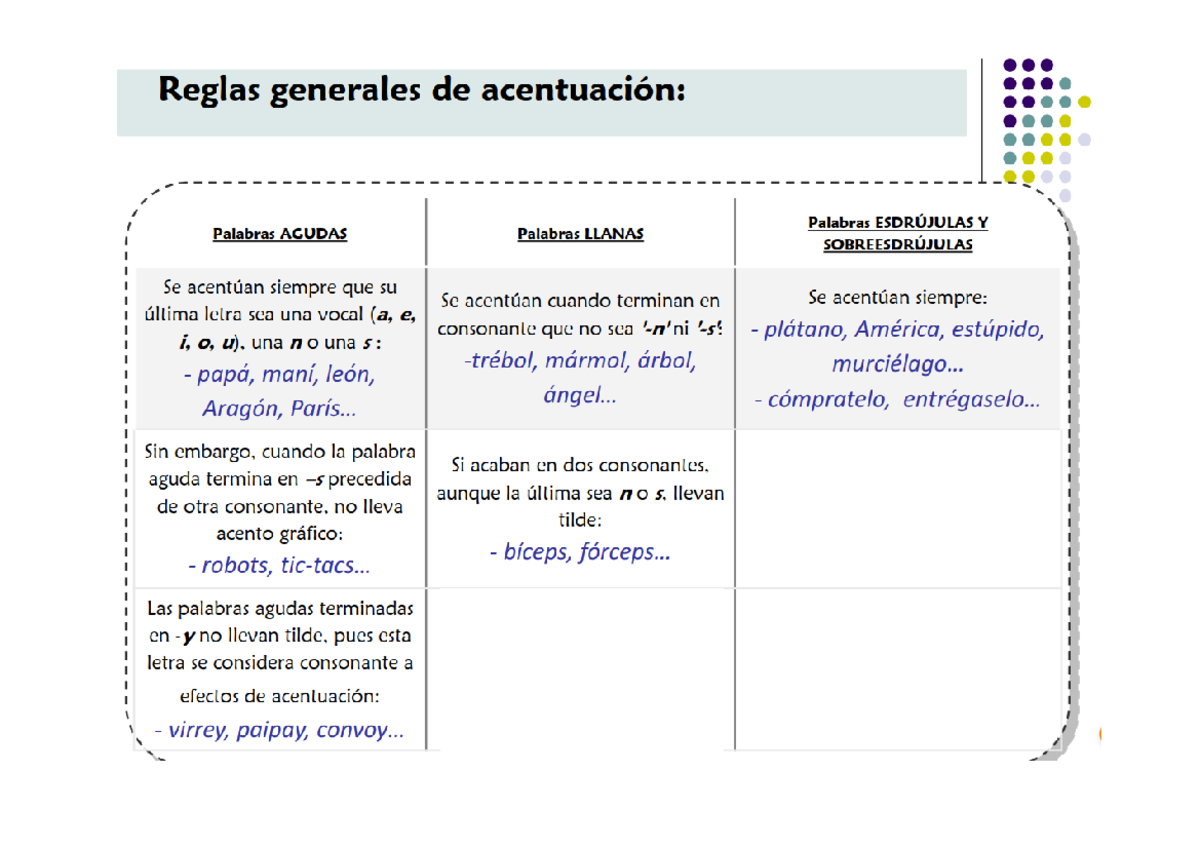Reglas generales de acentuación - castellano - Studocu
