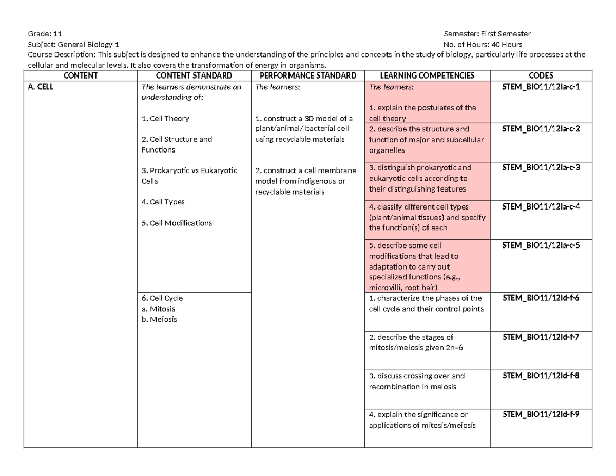 GEN BIO 1 - Lectures for science - Grade: 11 Semester: First Semester ...