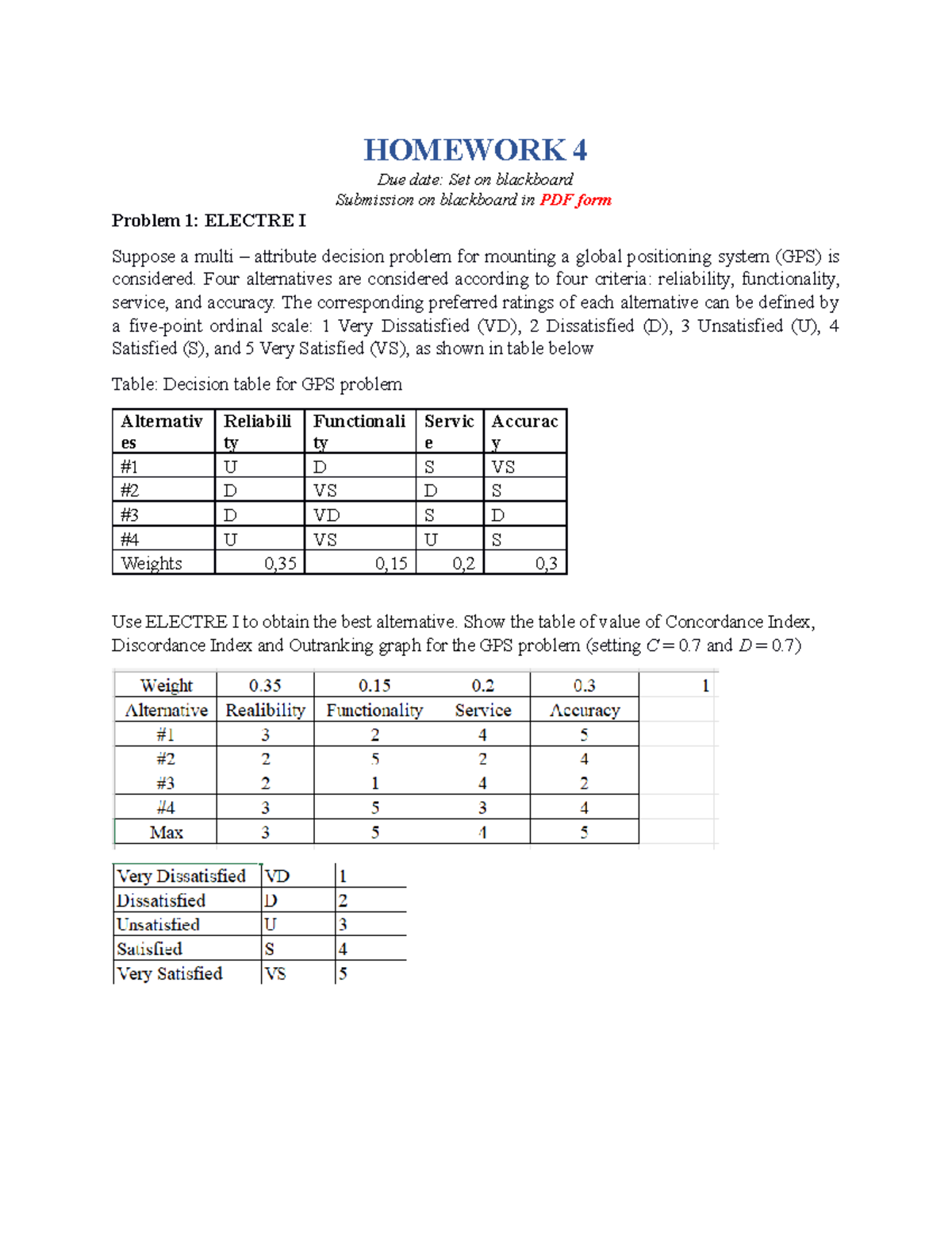Nguyễn Thị Như Quỳnh - Ielsiu 19252 - 5 HW4 Electre - HOMEWORK 4 Due date: Set on blackboard ...