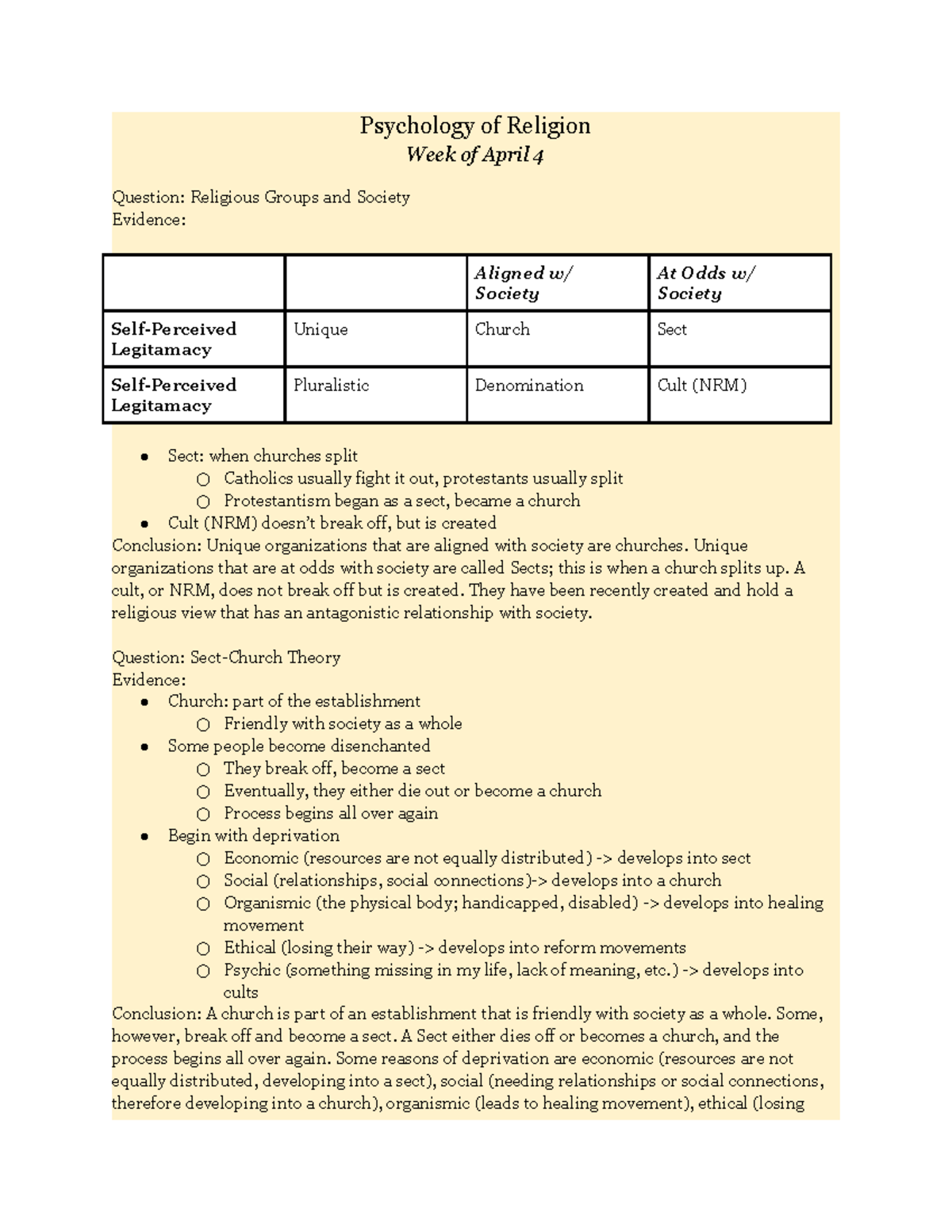 Psychology of Religion - Groups and Society - Psychology of Religion ...