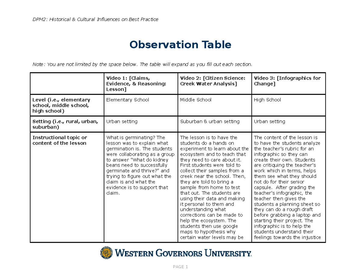 Dmp2 Task 1 pass - DPM2: Historical & Cultural Influences on Best ...