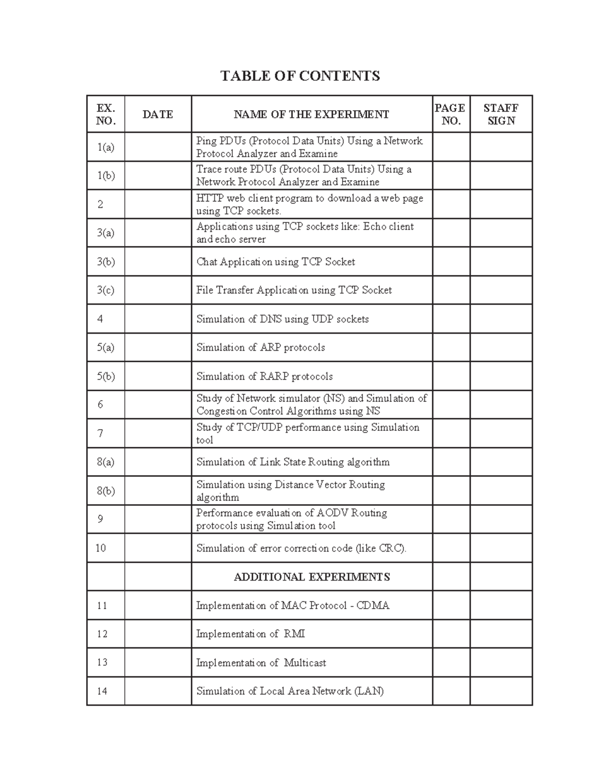CN record-1-70-pages - TABLE OF CONTENTS EX. NO. DATE NAME OF THE EXPERIMENT PAGE NO. STAFF SIGN ...