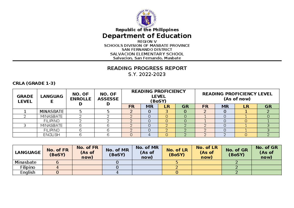 Republic of the Philippines - Republic of the Philippines Department of ...