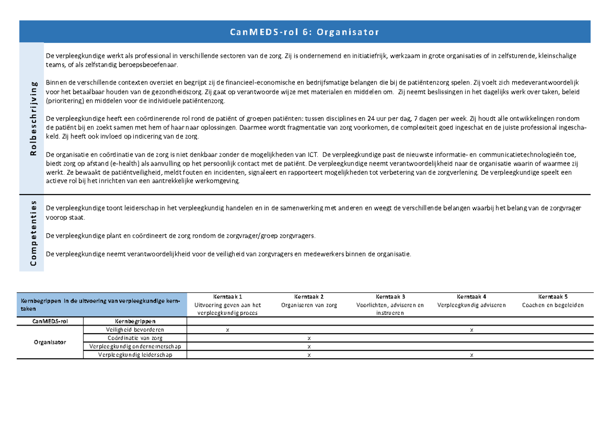 Rol 6 - Uitleg over de canmedsrollen verpleegkundige HBO - C a n M E D ...